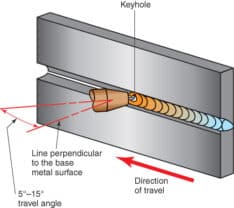 4 Types of Welding Positions (Explained with Photos) – Weld Gears