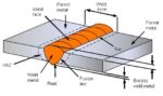 Best Way to Weld a Seamless Butt Weld (Beginner’s Guide) – Weld Gears