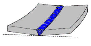 How do You Prevent Heat Distortion When Welding? (10 Tips) – Weld Gears